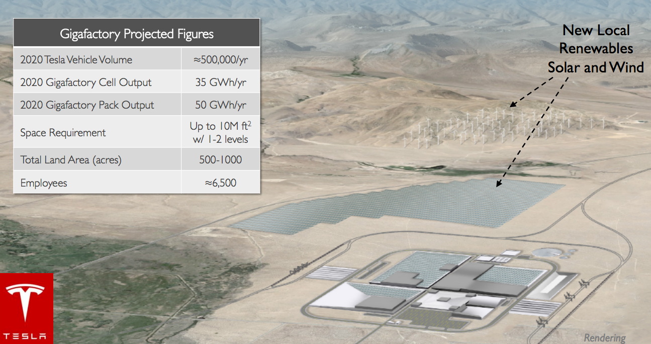 Tesla's Gigafactory In Reno? Yes, No, Maybe... - AUTOMOLOGY: automotive ...