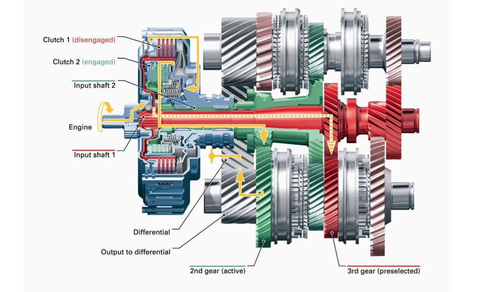 Fast & Curious Transmission - AUTOMOLOGY: automotive + logy (the study of)