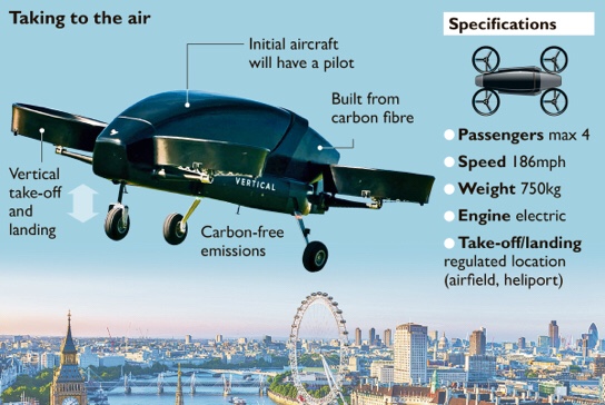 Vertical Aerospace, UK's First Electric Flying Taxi, to be Up and ...